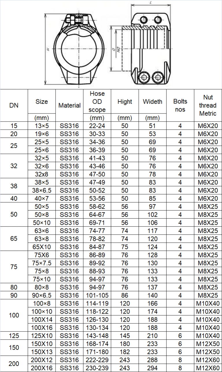 Stainless Steel safety clamps(EN 14420-3/DIN2817) | Camlock Coupling